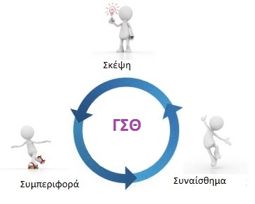 Γνωστική-Συμπεριφορική θεραπεία. Μια σύγχρονη μορφή ψυχοθεραπείας ...